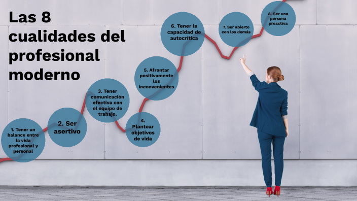 Las 8 cualidades del profesional moderno by Liseth Rojas on Prezi