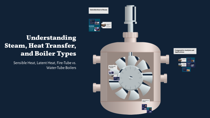 Understanding Steam, Heat Transfer, and Boiler Types by Chathura Janith ...