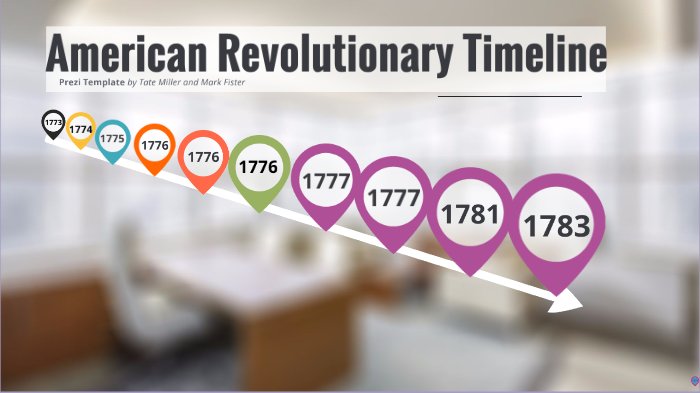 American Revolutionary War Timeline by Tate Miller on Prezi