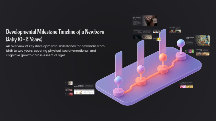 Developmental Milestone Timeline of a Newborn Baby (0-2 Years) by ...