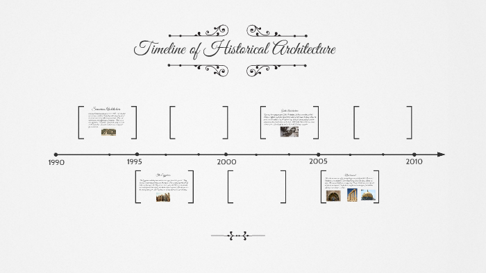 Timeline of the Mummies by Carla Arguelles