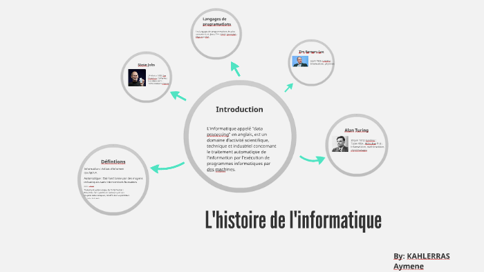 L'histoire de l'informatique by Aymene kahl on Prezi