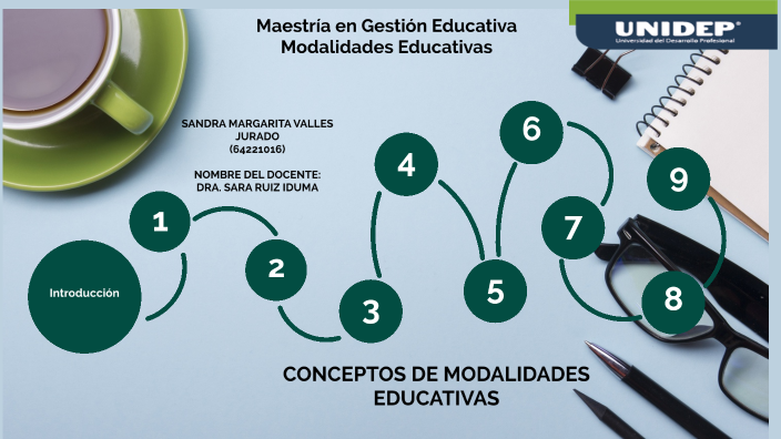 Conceptos de modalidades educativas by Sandrs Valles| on Prezi