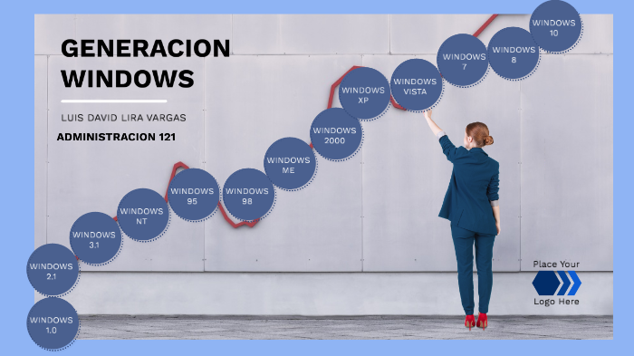 GENERACION windows by Daviid U on Prezi