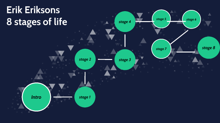 Erik Eriksons 8 stages of life by taleigha hampton on Prezi
