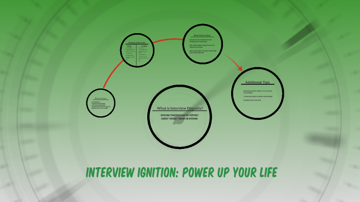 Interview Ignition: Power Up Your Life by Kamaya Campbell on Prezi