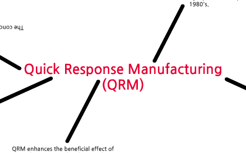Quick Response Manufacturing by Claire Pearman on Prezi