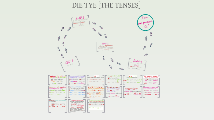 DIE TYE [THE TENSES] by Charlene Boshoff on Prezi