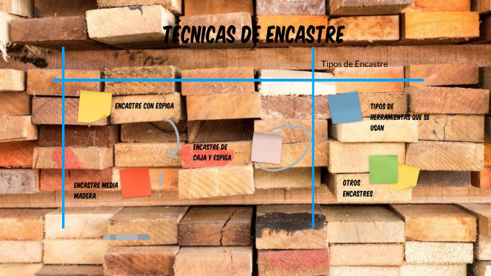 Tipos de encastre by sandra perezlindo on Prezi