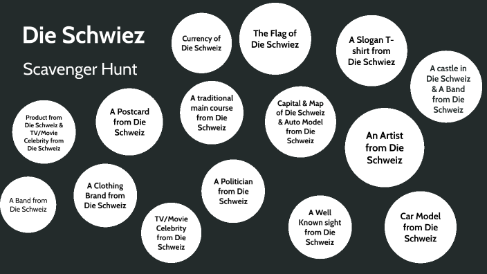 German Speaking Countries Scavenger Hunt by Kimberly Magallon on Prezi