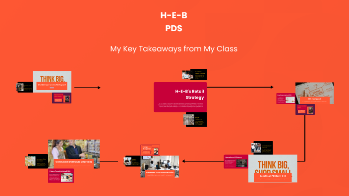 H-E-B PDS by on Prezi