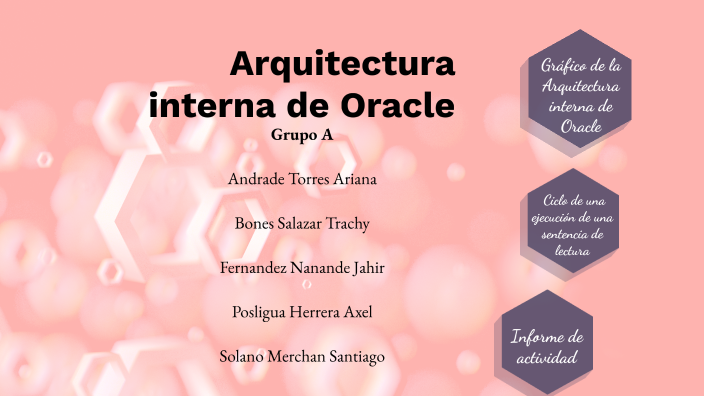 Arquitectura de Oracle by Pierina Andrade on Prezi