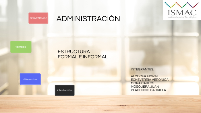 “ESTRUCTURA FORMAL E INFORMAL” by EDWIN ALCOCER on Prezi
