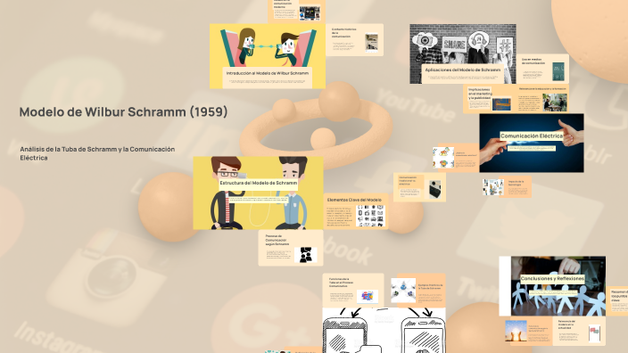 Modelo de Wilbur Schramm (1959) by LAYLA VERONICA RAMIREZ ROMERO on Prezi