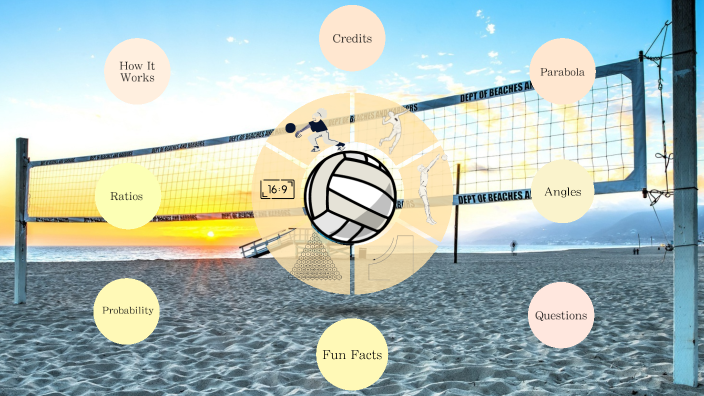 How does the game of Volleyball survive with mathematics? by Ilaisaane ...