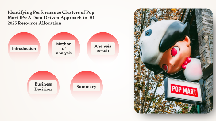 Identifying Performance Clusters of Pop Mart IPs: A Data-Driven ...