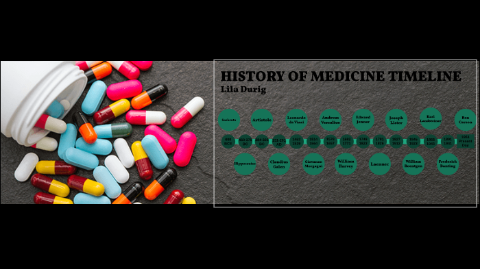 History of Medicine Timeline by Lila Durig on Prezi