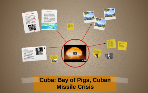 Cuba: Bay of Pigs, Cuban Missile Crisis by Evan Sterba on Prezi