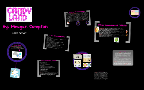 Create Your Own Government Project by Meagan C. on Prezi