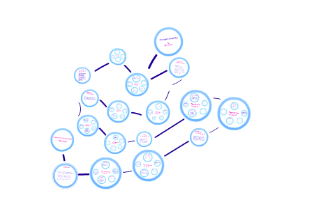 Electrolyte Concept Map by Kelsey Dauod on Prezi