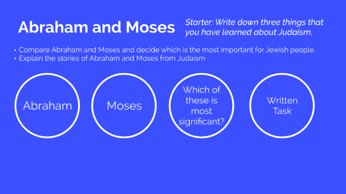 Abraham and Moses by James Williamson on Prezi
