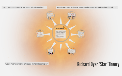 Richard Dyer 'Star' Theory by Chloe Collinson on Prezi