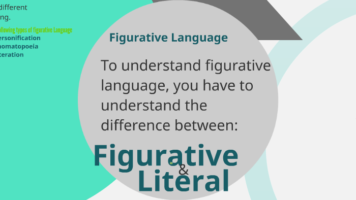 Figurative language 4th grade by Elizabeth McCurdy on Prezi