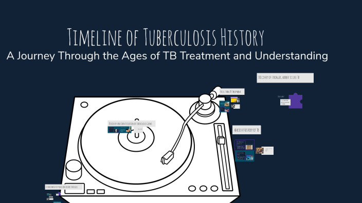 Timeline of Tuberculosis History by Gracia Ya on Prezi