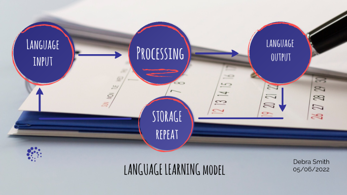Language Learning Model by Debra Smith on Prezi