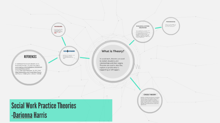 Social Work Practice Theories by on Prezi