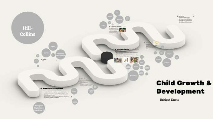 Bridget Knott, 3/13/24, University of Maryland, EDHD411, Spr2024, Muir ...