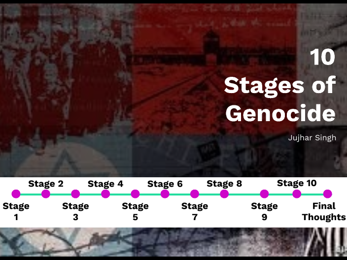 10 Stages of Genocide by Jujhar Singh Bagri on Prezi