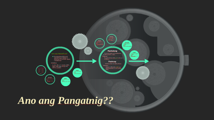 Ano ang PANGATNIG? by Moi Moi Bargamento on Prezi