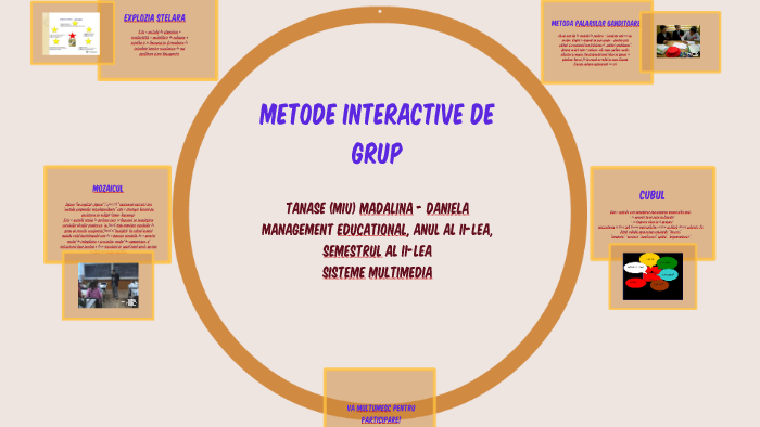 METODE INTERACTIVE DE GRUP by miu madalina on Prezi Next