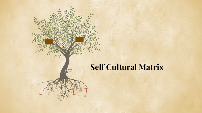Self Cultural Matrix by Shanice Wright on Prezi