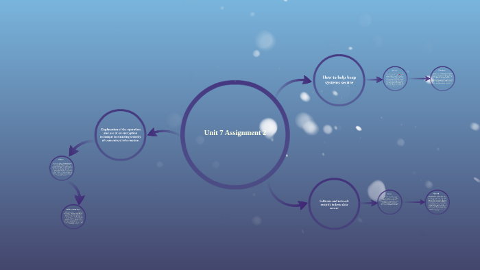 Unit 7 Assignment 2 by on Prezi Unit 7 Assignment 2 by on Prezi