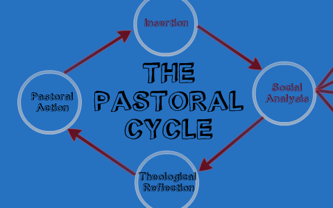 Pastoral Cycle by robi goco on Prezi