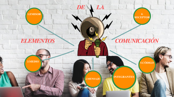 elementos de la comunicación by lisdeliz quiroz on Prezi