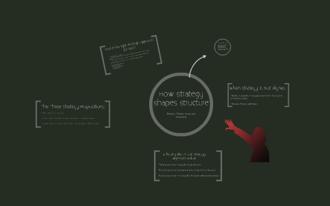 How Strategy Shapes Structure by Nathan Varnish on Prezi