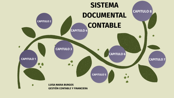 SISTEMA DOCUMENTAL CONTABLE by Luisa Burgos on Prezi