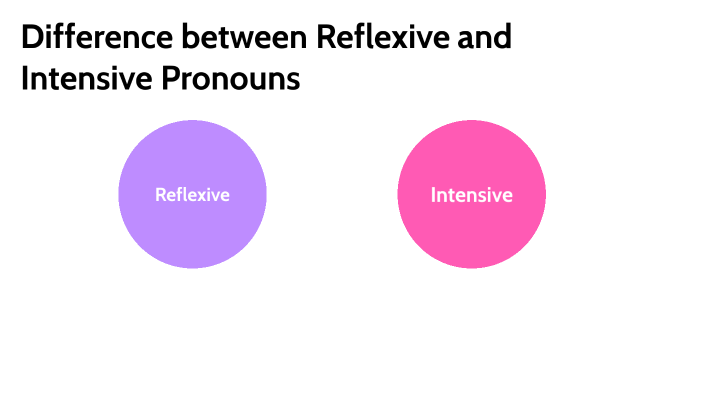 Difference between Reflexive and Intensive Pronouns by Mahinour M. on ...