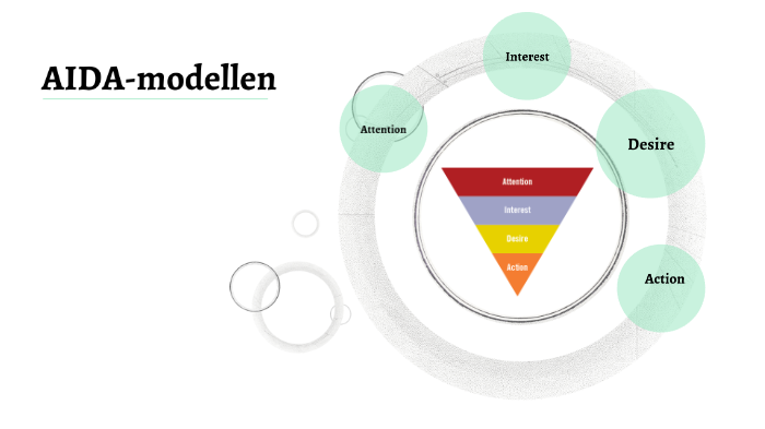 AIDA-modellen by Mathias Thomhav on Prezi