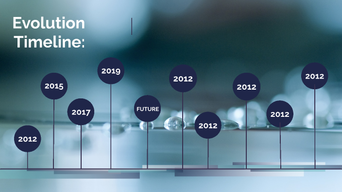 Evolution Timeline by puneet jhajj on Prezi