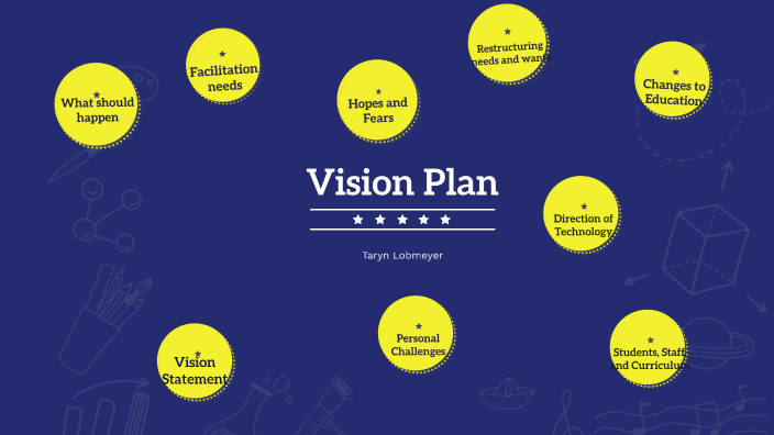 Vision Plan Project by Taryn Lobmeyer on Prezi