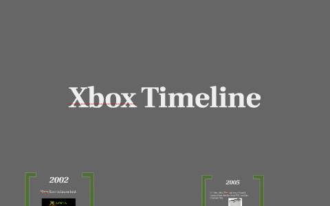 Xbox Timeline by Cameron Large on Prezi