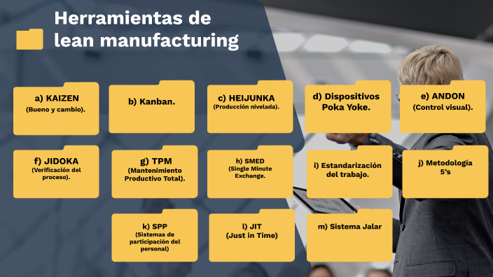 Herramientas de Lean Manufacturing (1) by María Elena Hernández Briones on Prezi
