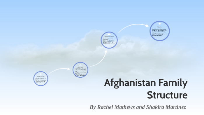 Afghanistan Family Structure by Rachel Mathews on Prezi