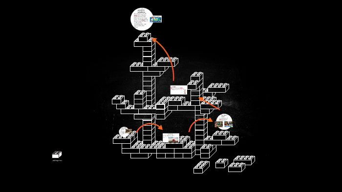 lego life cycle by Aaron Espinoza on Prezi