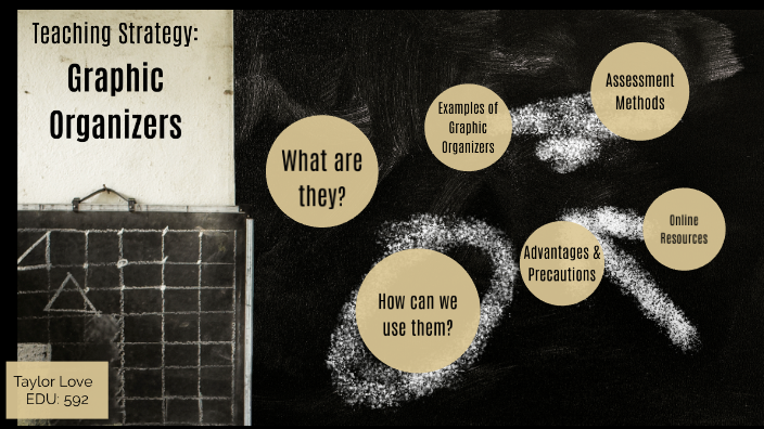 Teaching Strategy: Graphic Organizers by Taylor Love on Prezi
