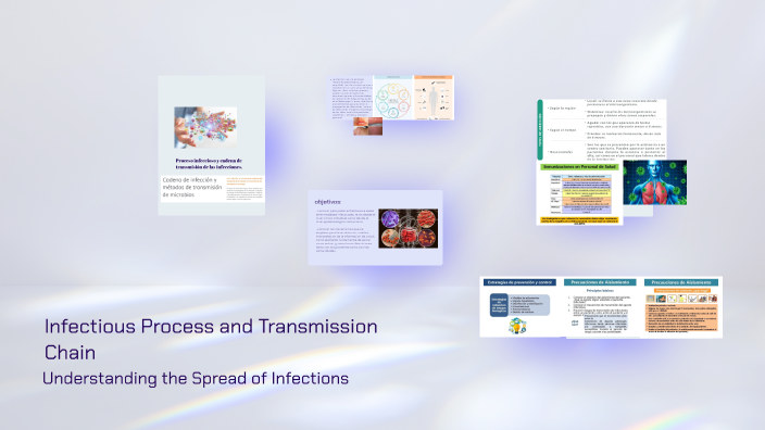 Infectious Process and Transmission Chain by Victoria Molina Rubio on Prezi